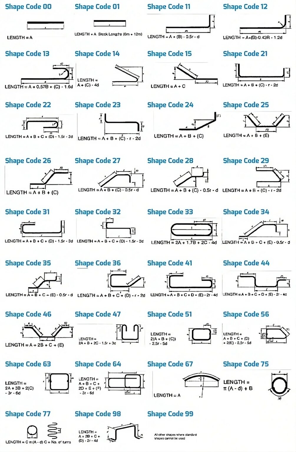 Shape Codes - B&S Steel